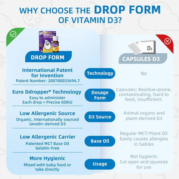 Ddrops Kids Booster Liquid Vitamin D3 600IU 2.8ml 100 drops